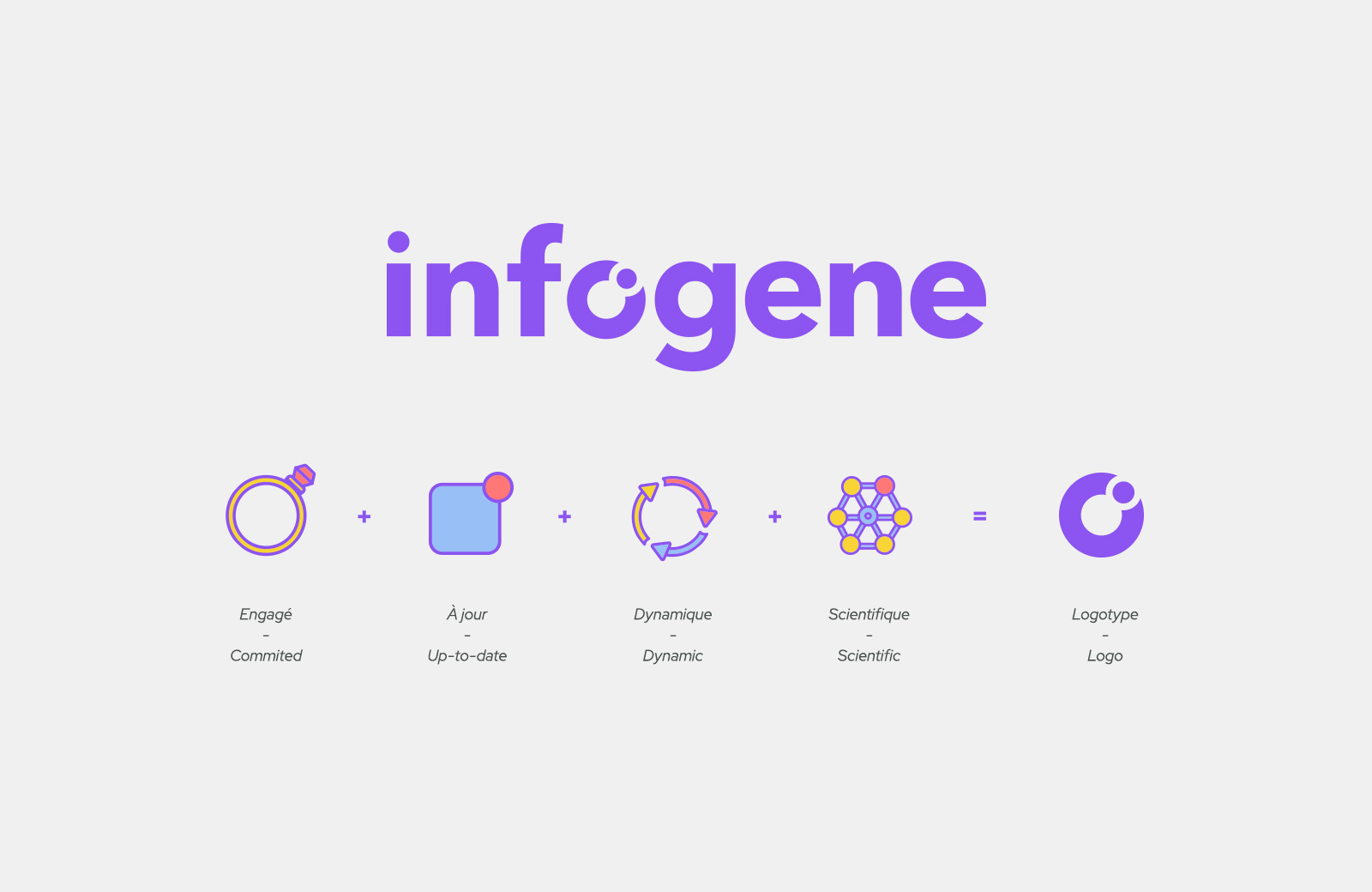 Infogene branding - Anna Klimo